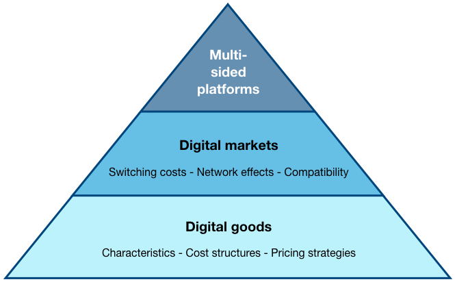 A framework for the digital economy – KnowCiety